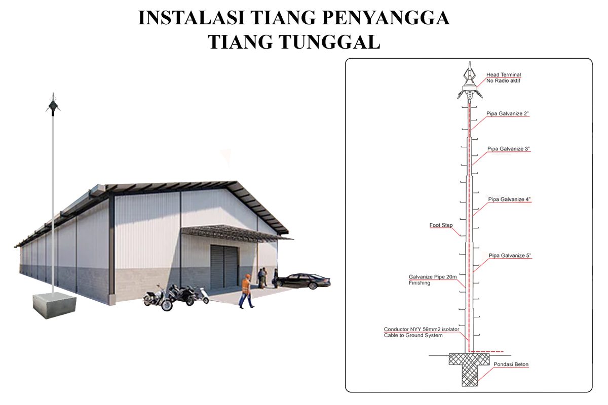 Tiang Penyangga Penangkal Petir - Mitra Petir